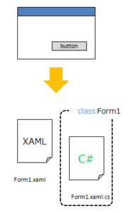 C# WPFのおさらい(ソースコード) - テクニカルノート
