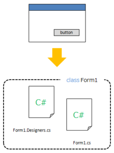 C# WPFのおさらい(ソースコード) - テクニカルノート